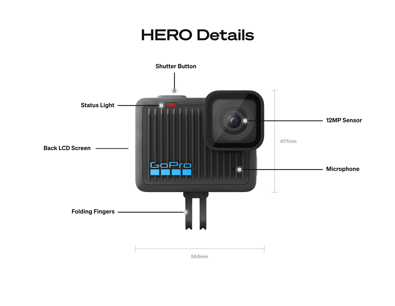 Porównanie GoPro HERO 4K vs GoPro Hero 11 Black Mini - GoHERO.pl